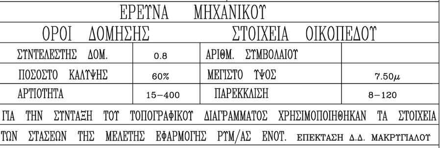 Πώληση, Οικόπεδο, 470τ.μ. Μεθώνη, Μακρύγιαλος | 16127437 | Spitogatos